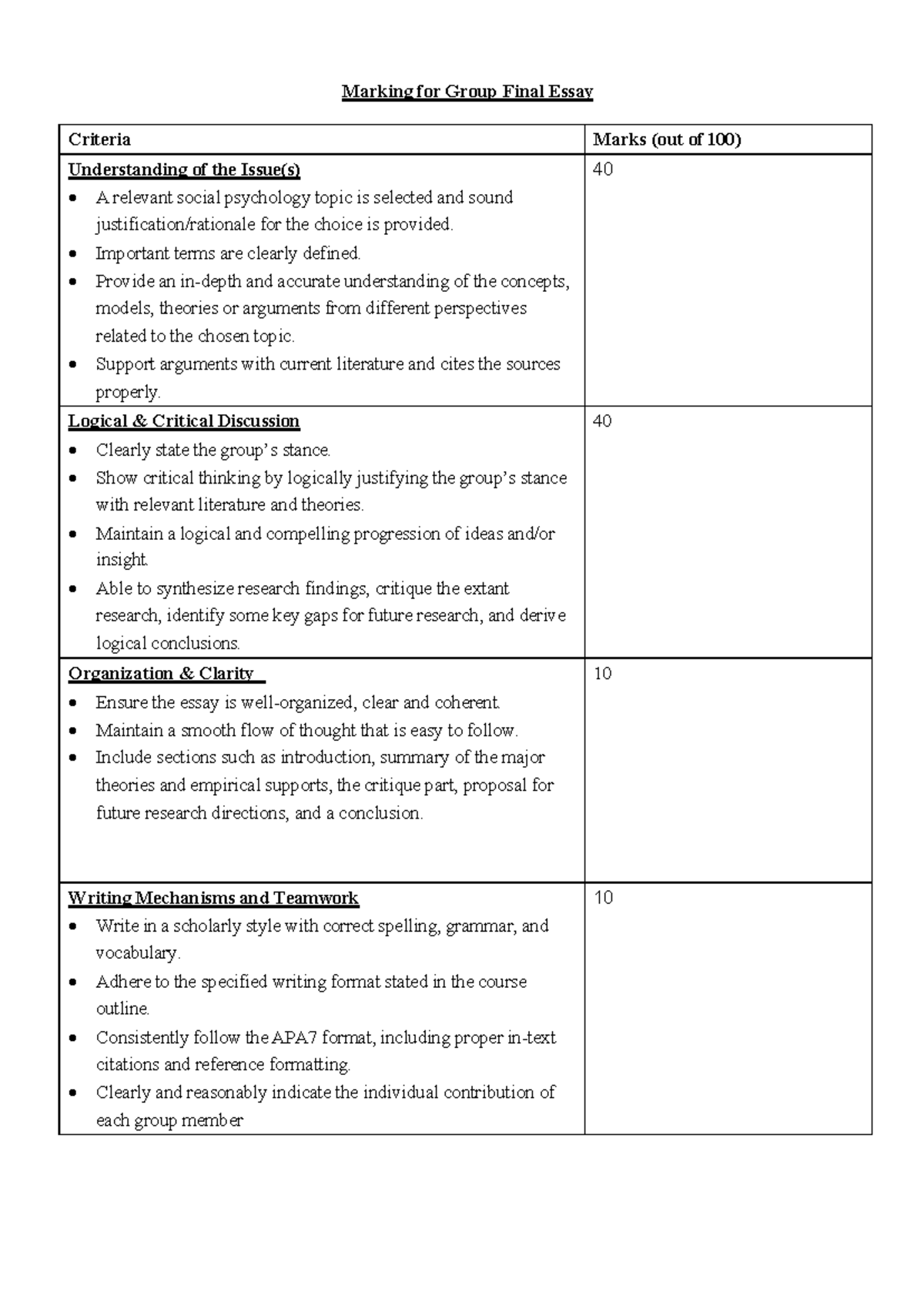PSYC2020 Group Final Essay Marking Criteria Rubric - Studocu