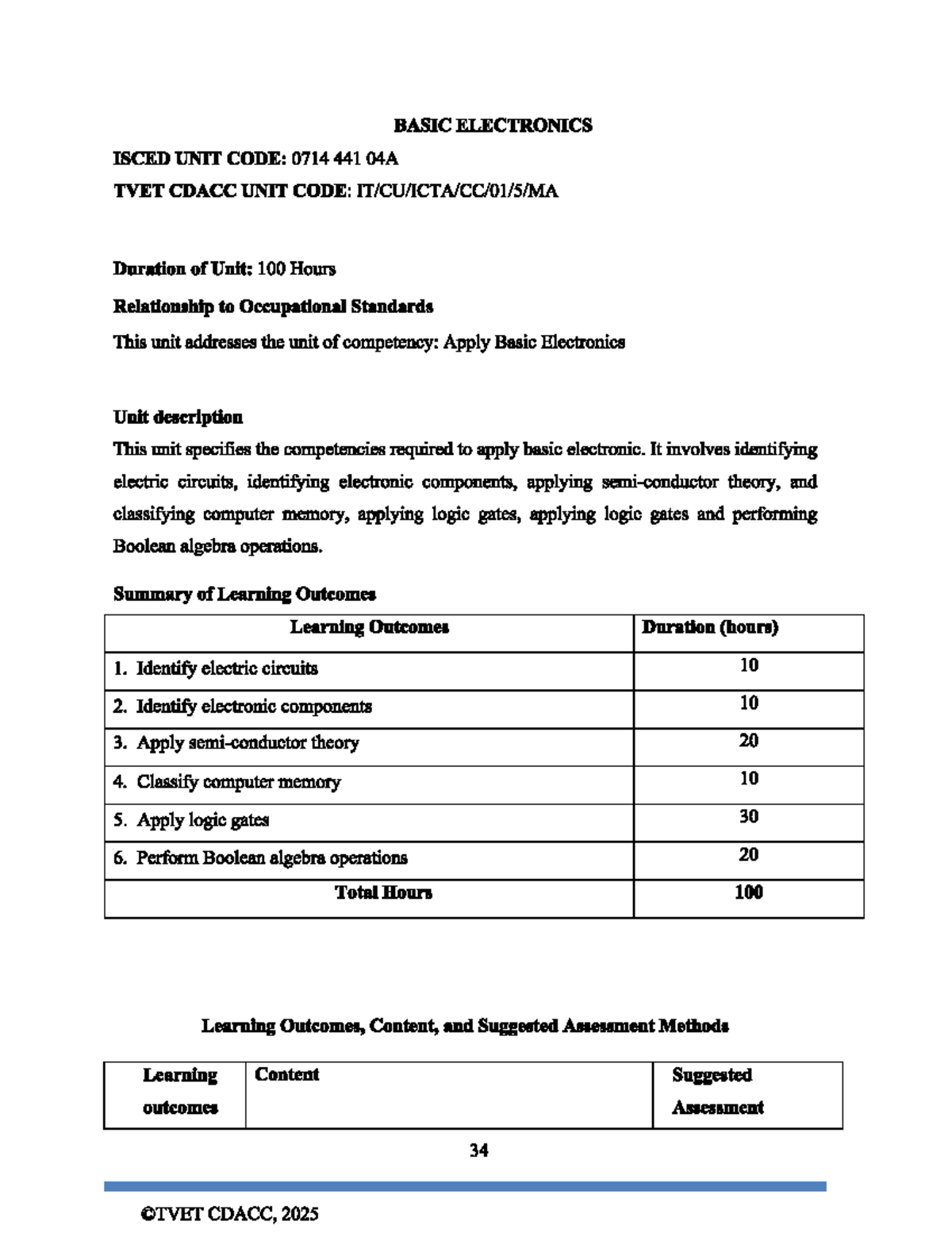 Basic Electronics Course Outline - ISCED 0714 441 04A - Studocu