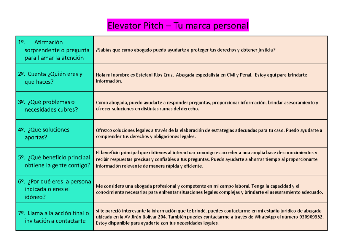 Cuadros para Guión de Marca Personal - Estefani Rios Abogada - Studocu