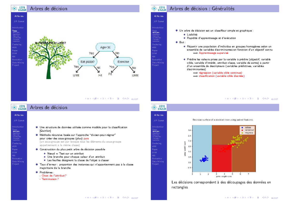Slides - Arbres de Décision : Classification et Régression (CART) AI for bio - Studocu