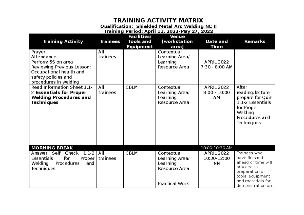 Training- Activity- Matrix - TRAINING ACTIVITY MATRIX Qualification: Shielded Metal Arc Welding ...