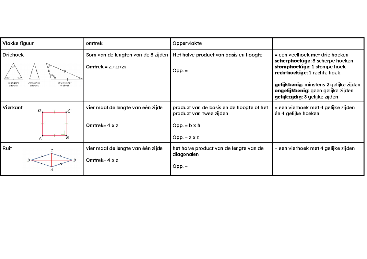 Meetkundig rekenen - Eigenschappen van vlakke figuren, ruimtefiguren ...