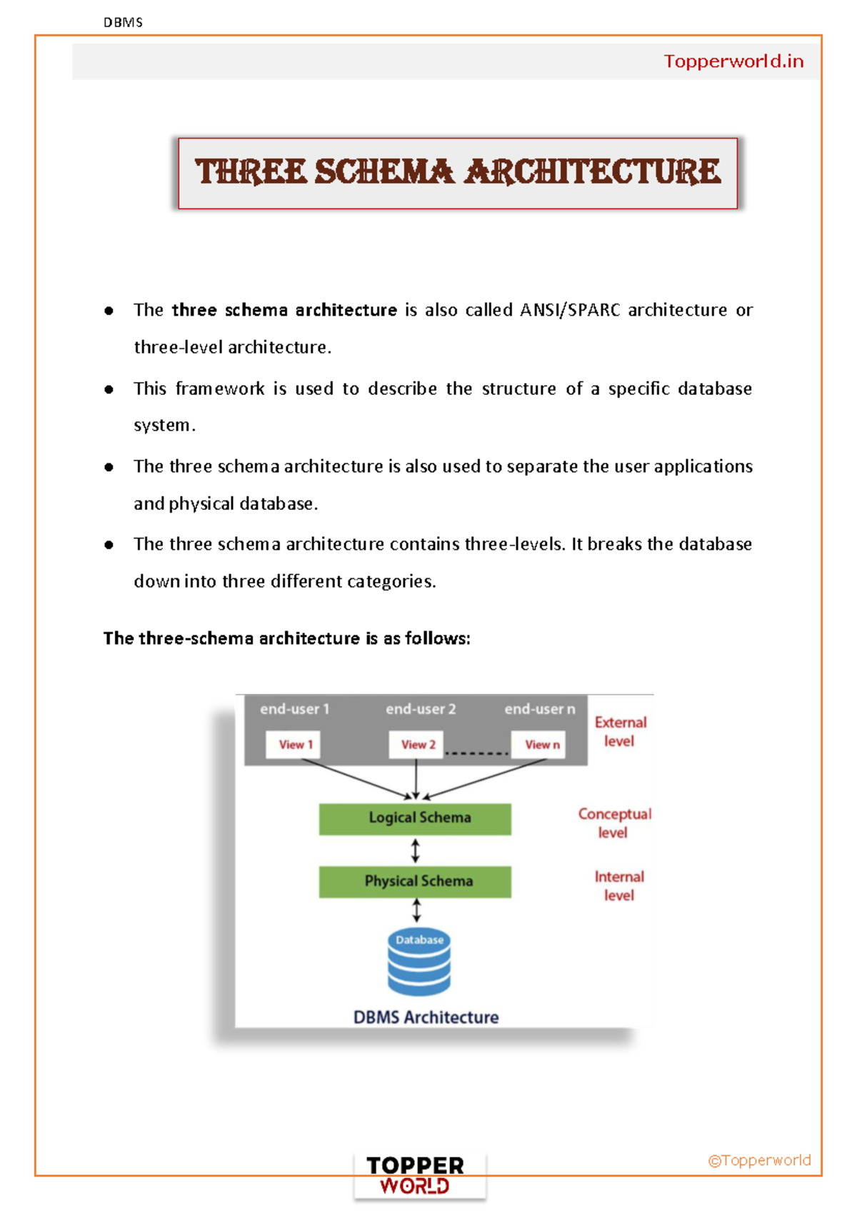 DBMS 101: Understanding the Three-Schema Architecture - Studocu