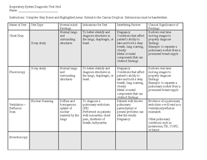 Clinical Judgement Case Studies Clinical Judgement Model Table - CJM ...