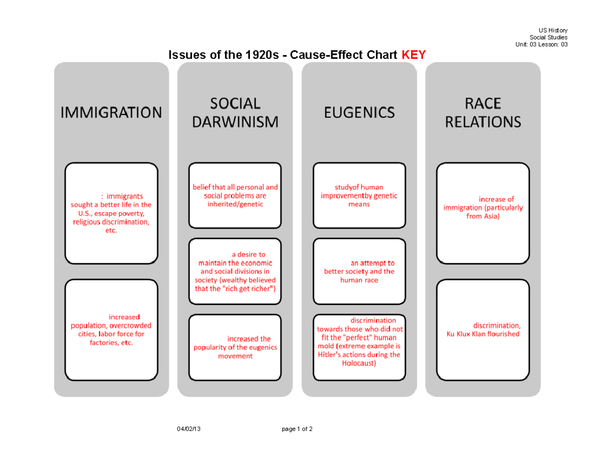 12 SSUS0303E Issues of the 1920s Cause Effect Chart KEY - US History ...