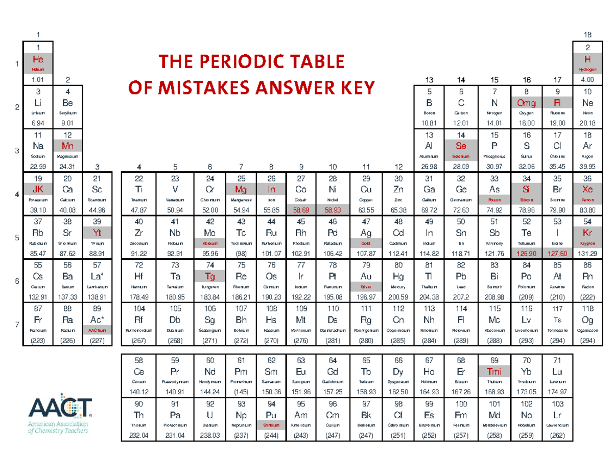 Periodic-table-of-mistakes-answer-key - 1 18 1 1 THE PERIODIC TABLE OF ...