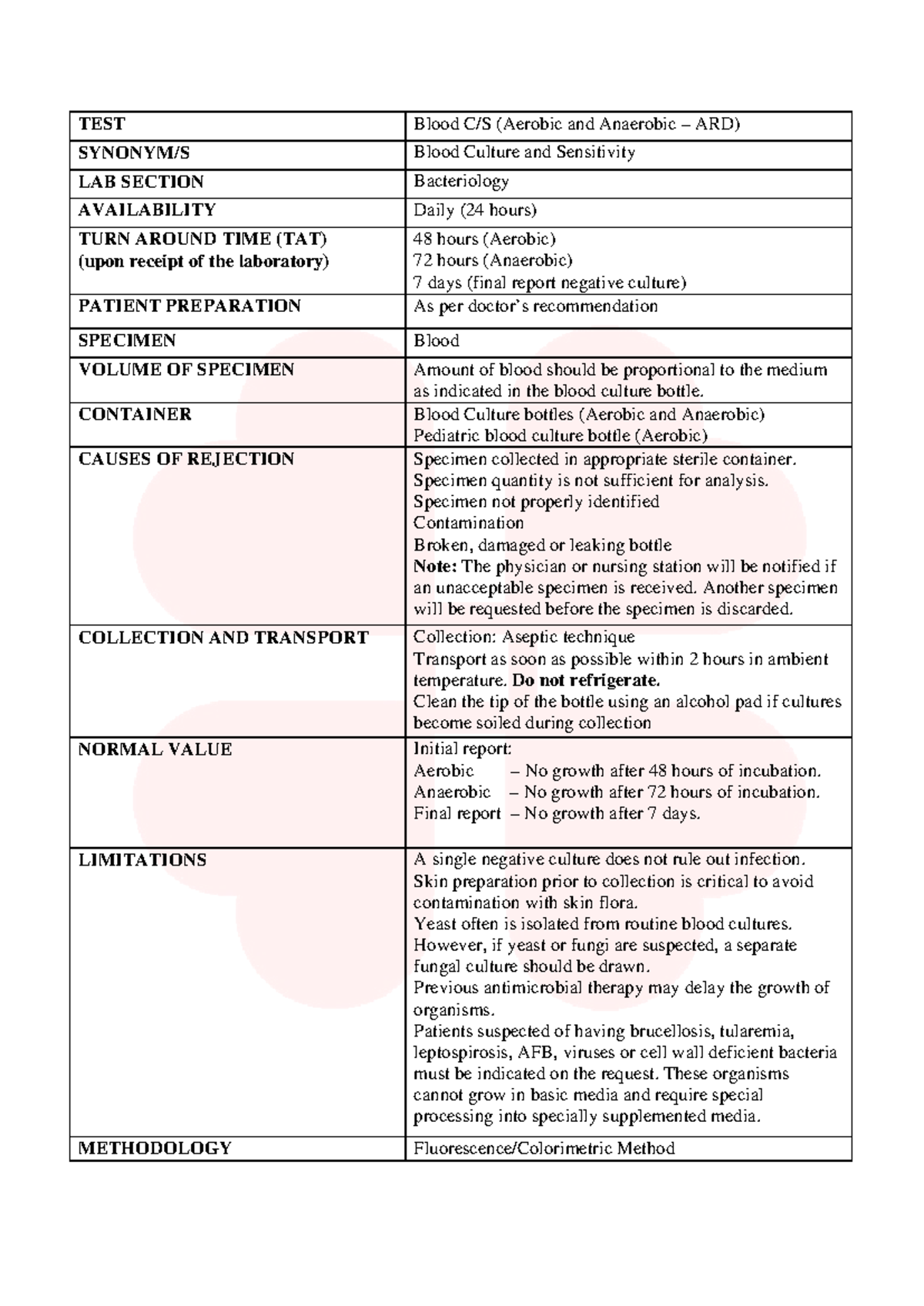 Blood Culture and Sensitivity (Aerobic and Anaerobic-ARD) - TEST Blood ...