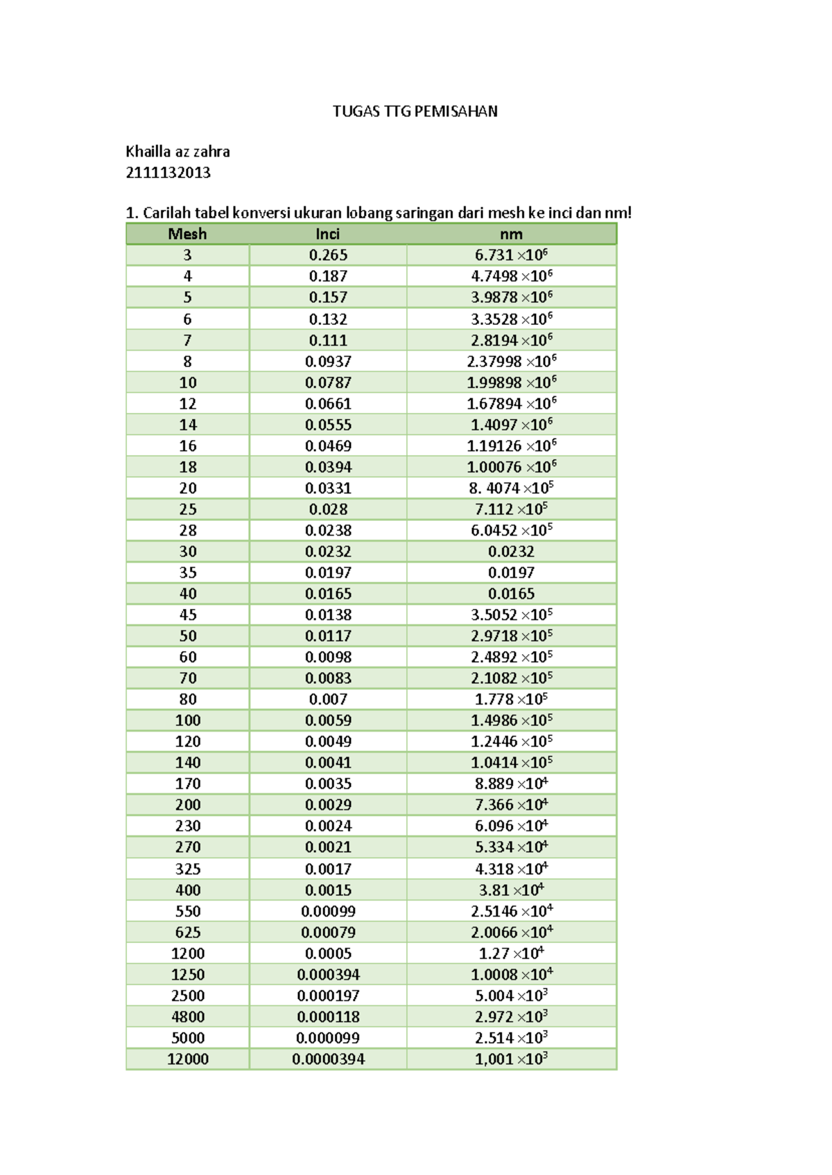 Tabel Konversi Mesh untuk Ukuran Saringan dan Penyaringan Air - Studocu