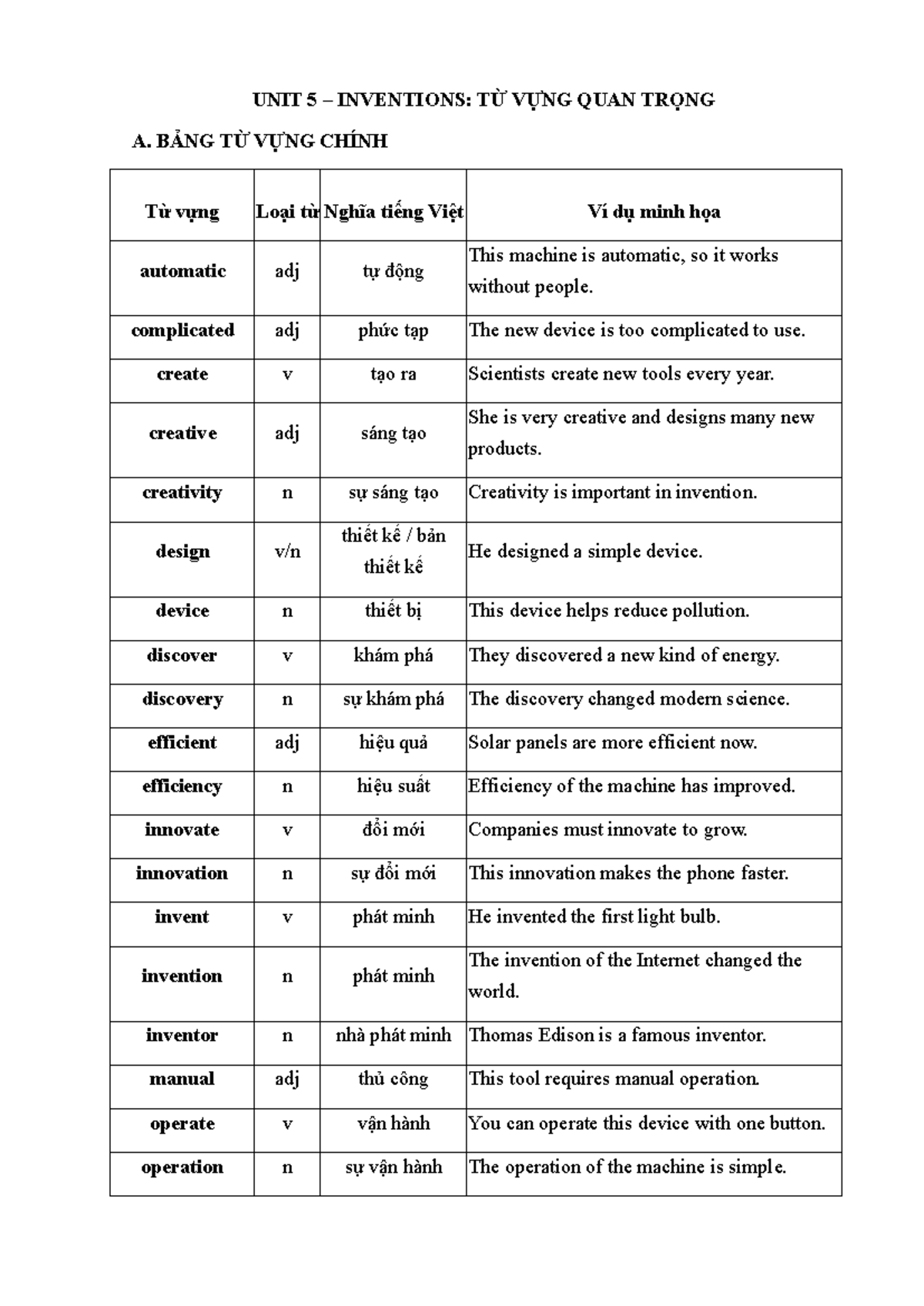 UNIT 5 - Inventions Vocabulary and Practice Materials - Studocu