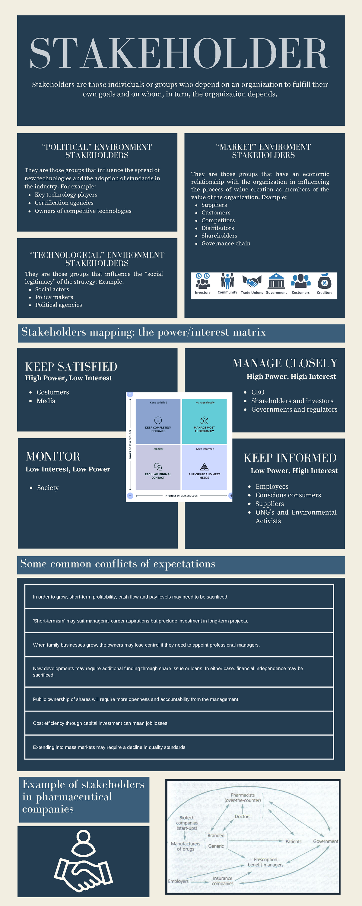 Infografia Stakeholders - ####### In order to grow, short-term ...