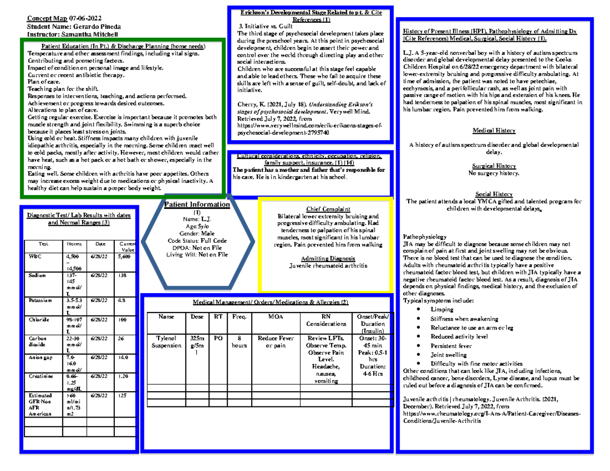Nursing Concept Map - History of Present Illness (HPI), Pathophysiology ...