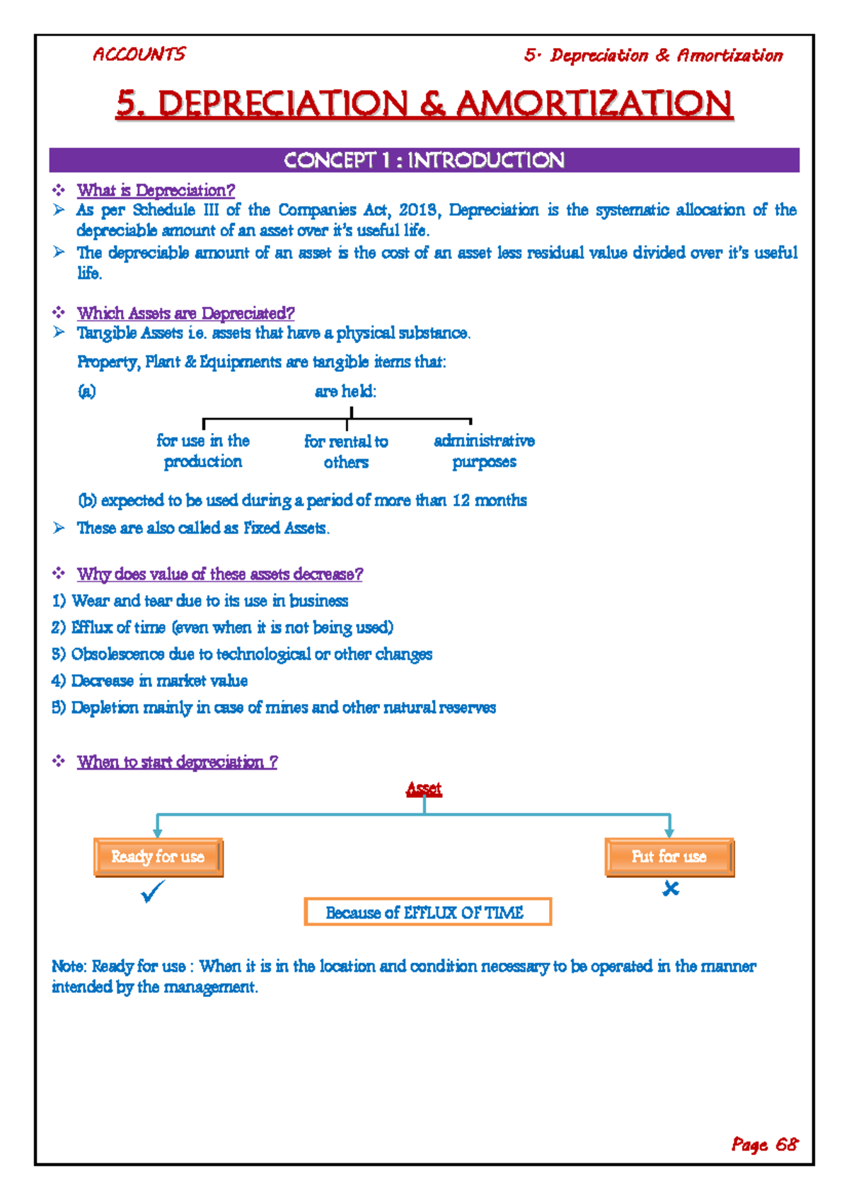 ACC 5. Depreciation and Amortization Concepts and Methods - Studocu