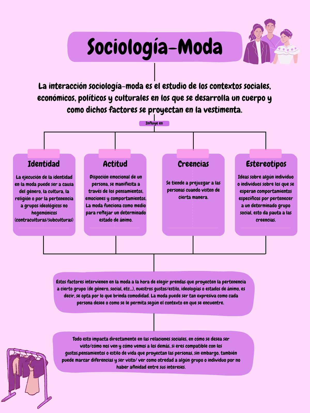 Sociología de la Moda: Contextos Sociales y Proyecciones Identitarias ...