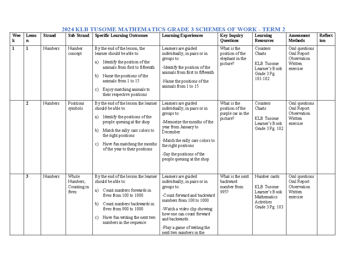 Grade 3 KLB Tusome Term 2 Mathematics Schemes of Work - Studocu