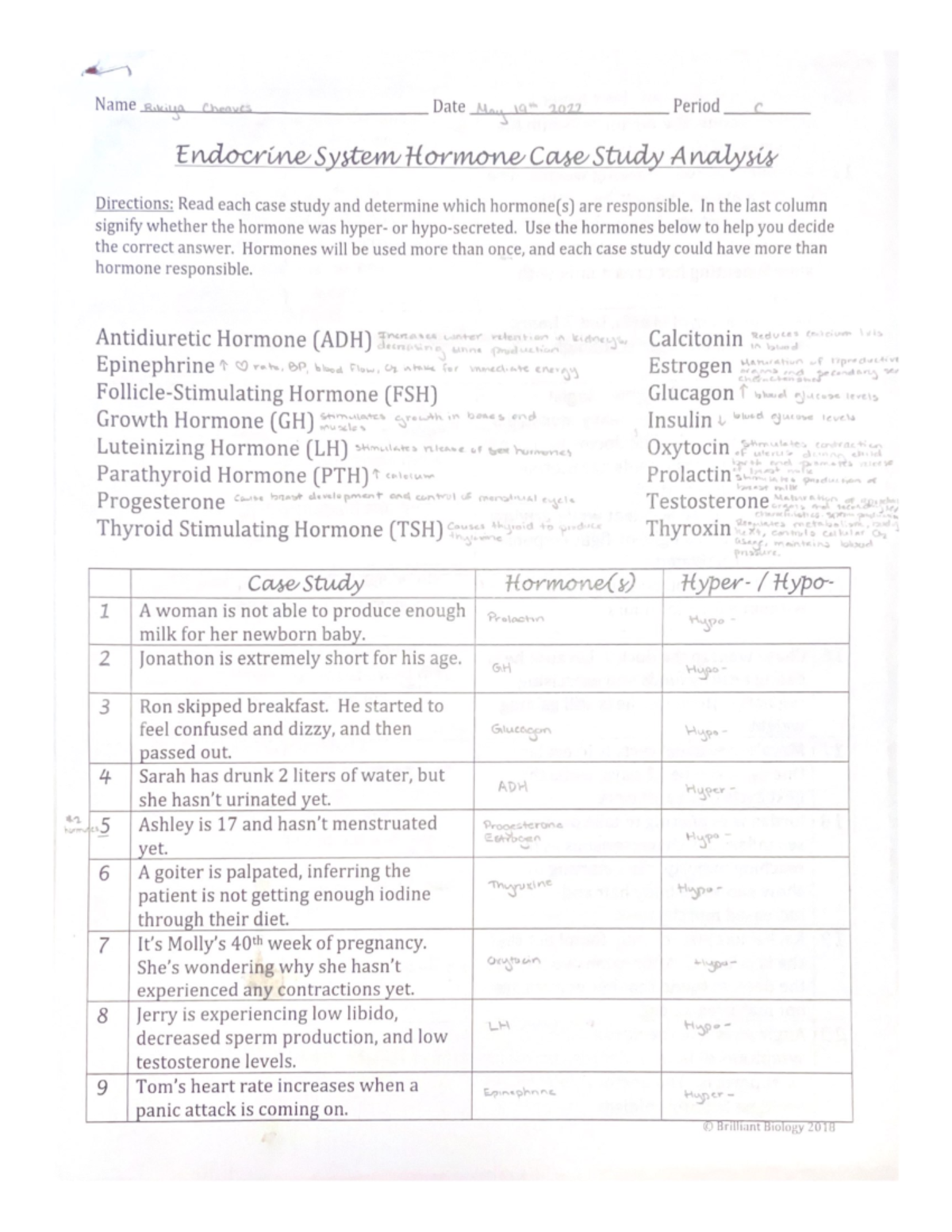 Endocrine System Hormone Case Study Analysis - Studocu