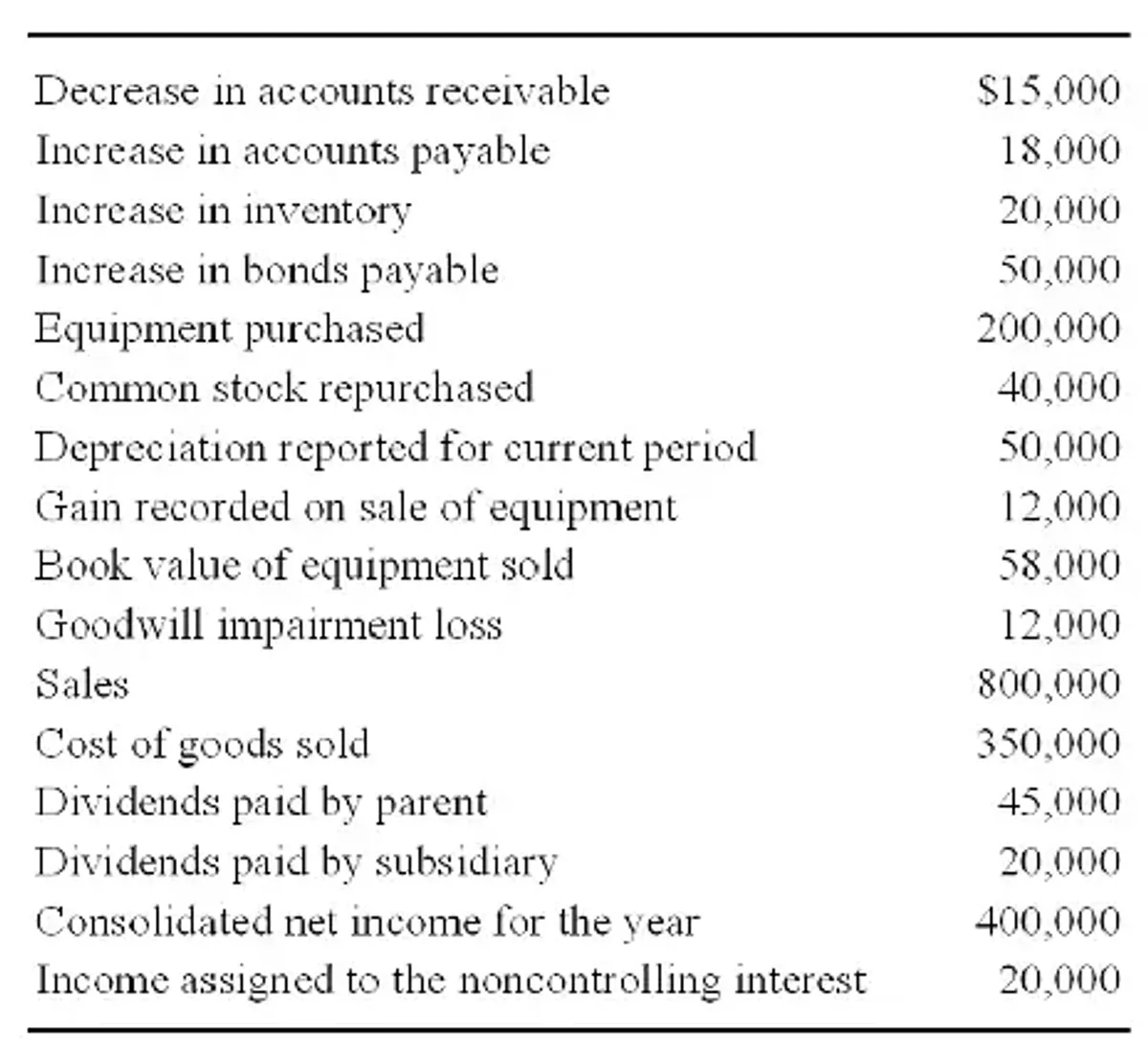 Chapter 10 - Cash Flow Statement Test Bank for Financial Analysis - Studocu