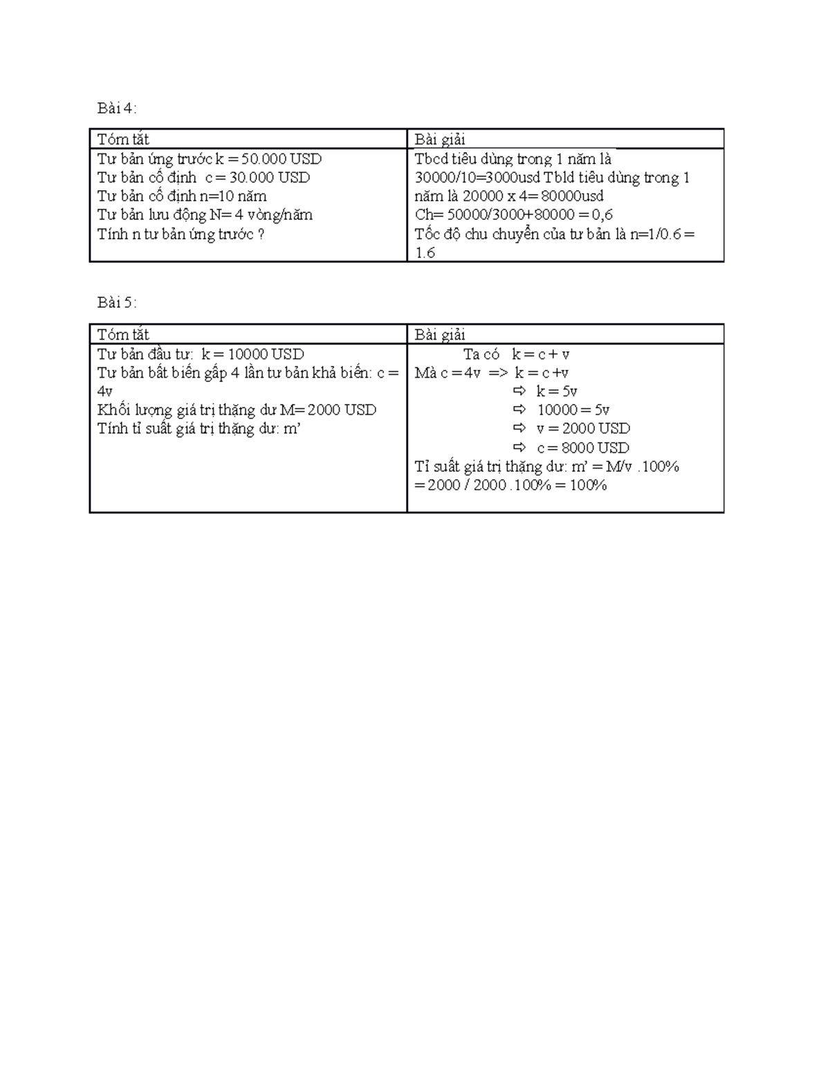 Bài 4+5 - bvbv b - Bài 4: Tóm tắt Bài giải Tư bản ứng trước k = 50 USD ...
