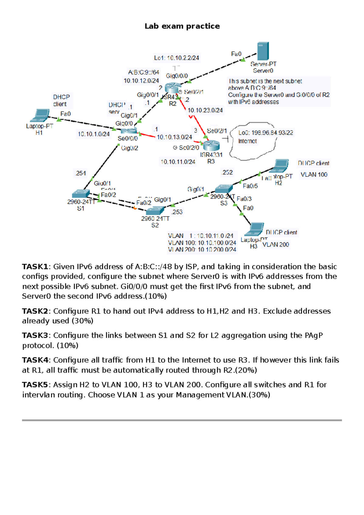 Lab Exam Practice: IPv4 & IPv6 Configuration Tasks - Studocu