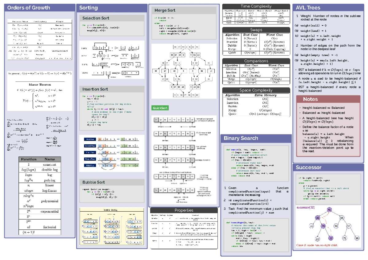 CS2040S Final Exam Cheatsheet: Search Algorithms and Data Structures - Studocu