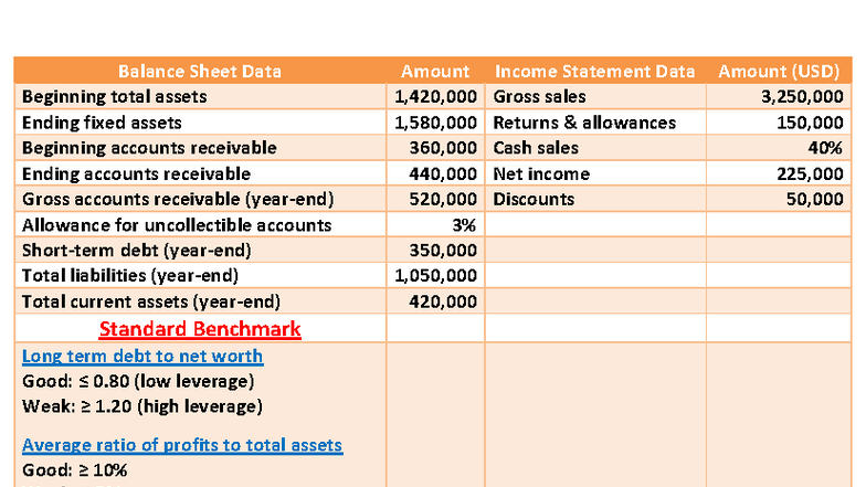 New Microsoft Word Document - Balance Sheet Data Amount Income ...