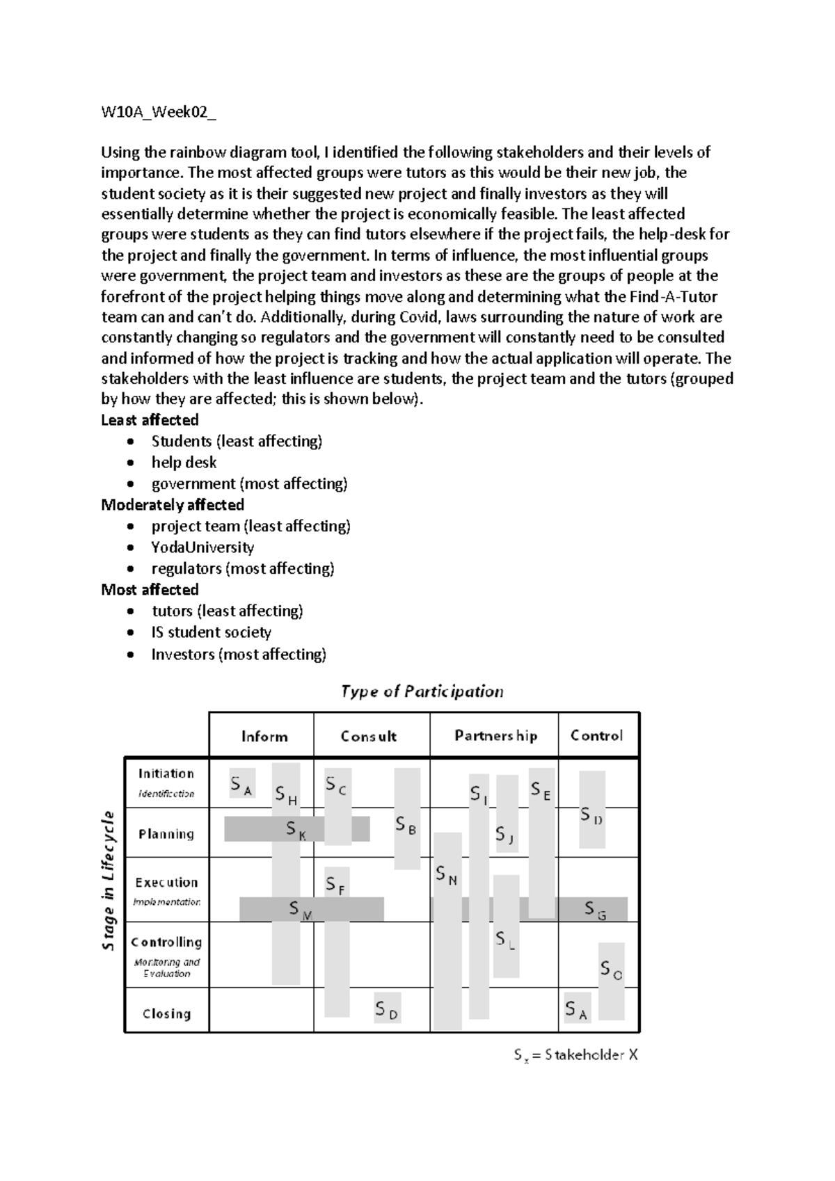 Week02 - tutorial work from week 2- the week 2 preparation handout ...