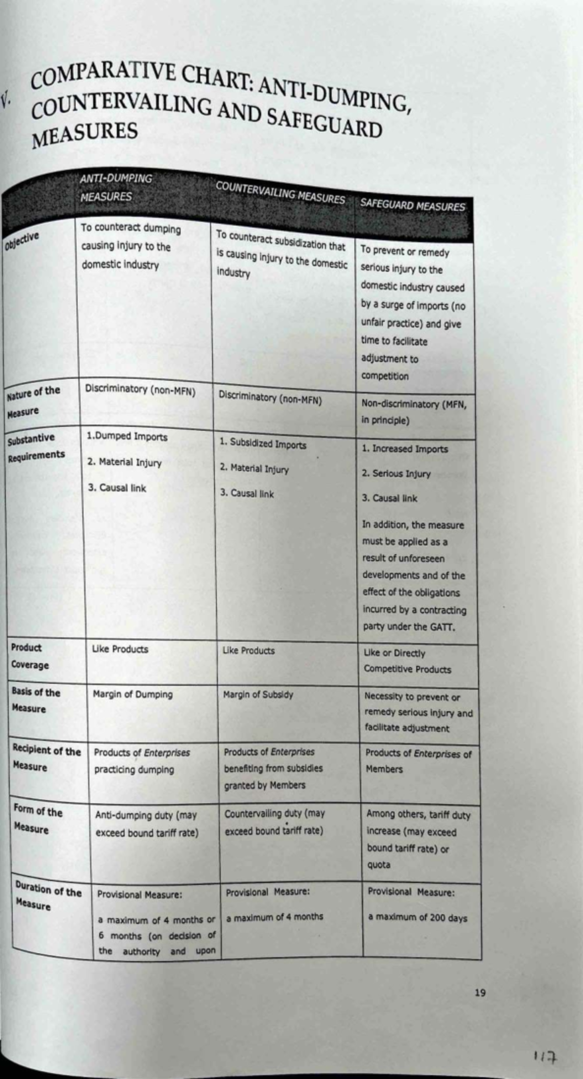 Comparative Chart: Countervailing & Safeguard Measures Analysis - Studocu