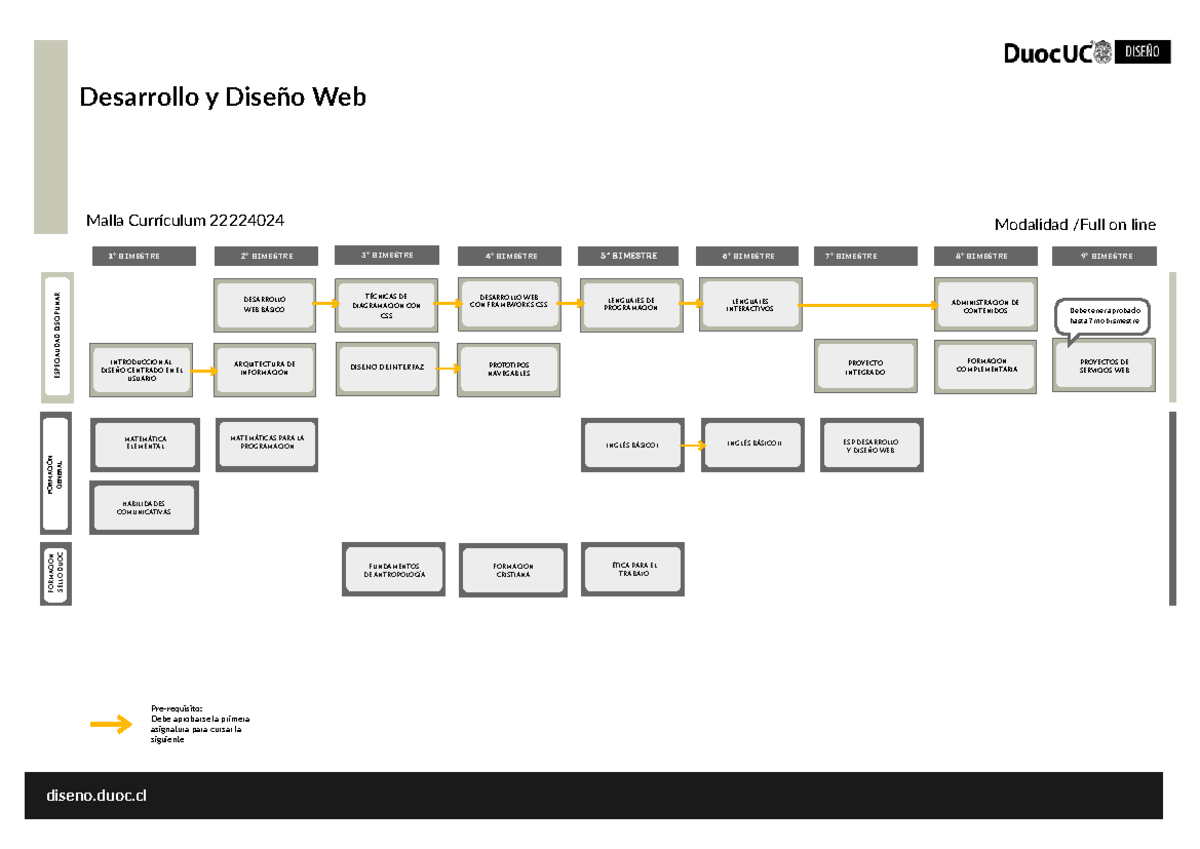 Malla Curricular 22224024: Desarrollo y Diseño Web 2026 - Studocu