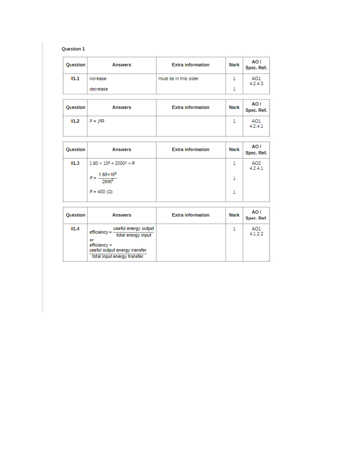 AQA PHYSICS PAPER 1 HIGHER (TRIPLE) 2023 MARK SCHEME REVIEW - Studocu
