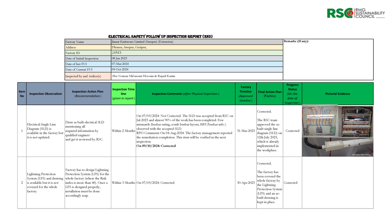 ELECTRICAL SAFETY FOLLOW-UP INSPECTION REPORT (FUI N-2) - Jinnat ...