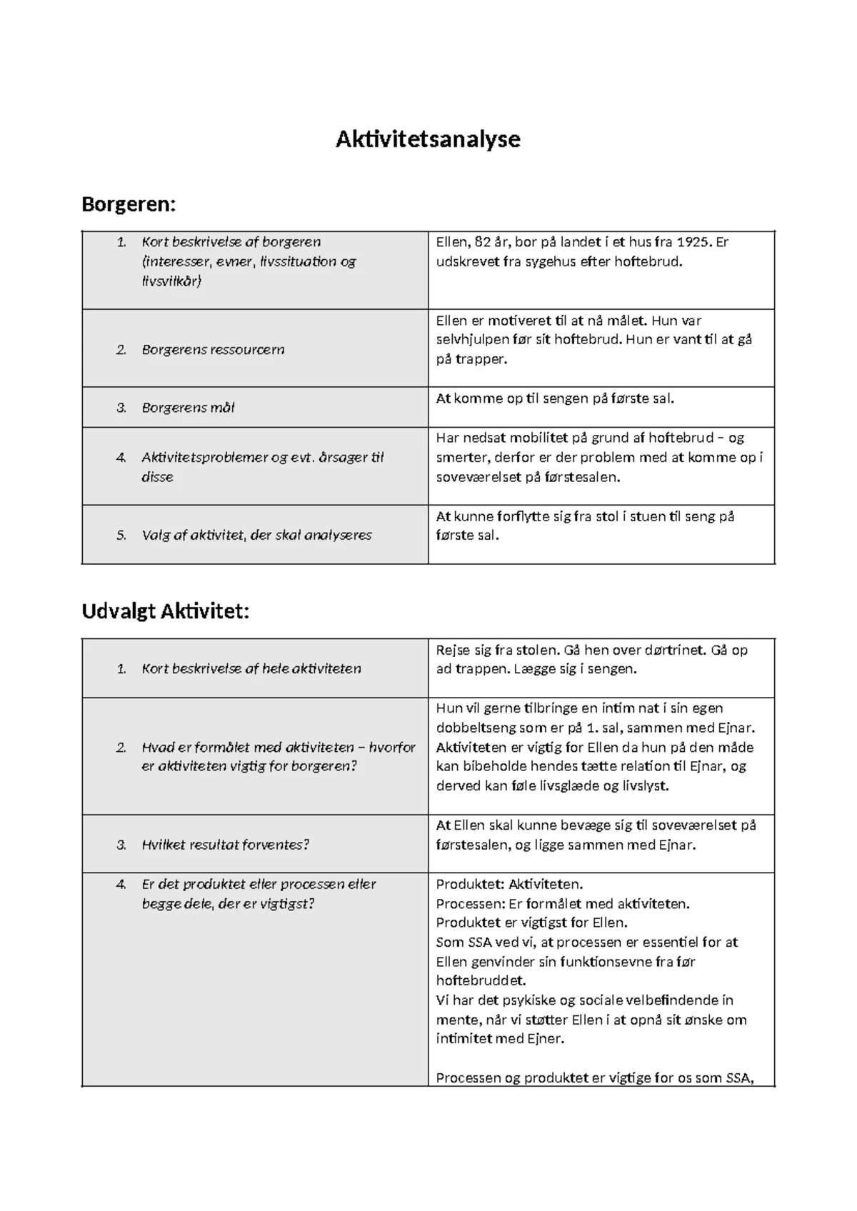 Analyse af novellen "Raftehegn" - Forståelse og Temaer - Studocu