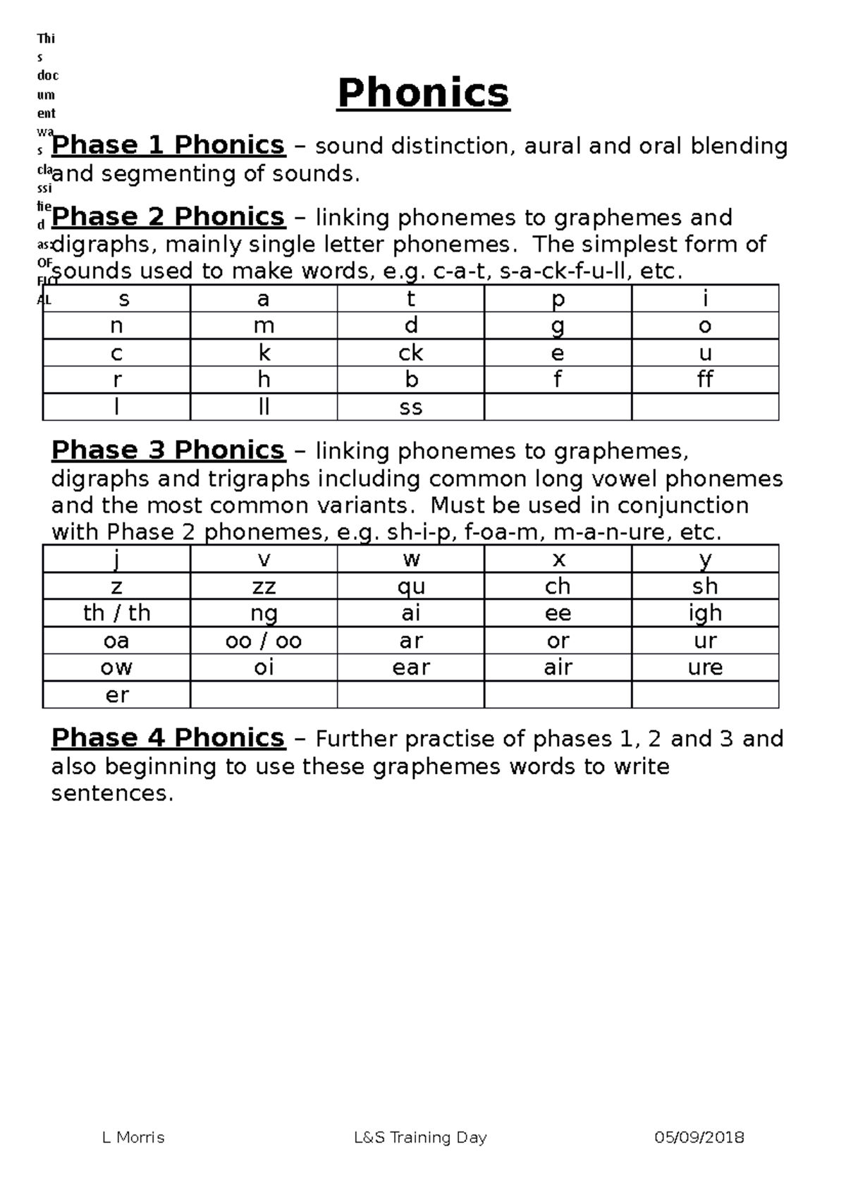 Phonics Handout - Phases 1 to 6 Overview and Key Points - Studocu