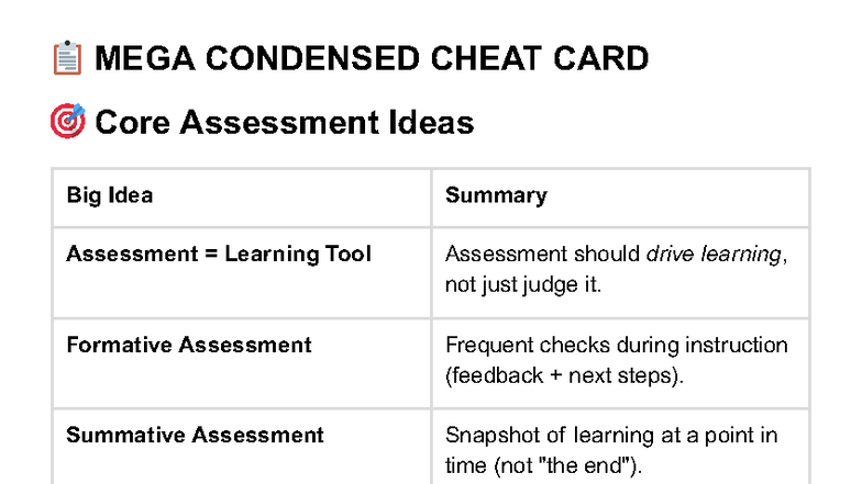 Condensed Cheat Card for OA: Key Assessment & Literacy Skills - Studocu