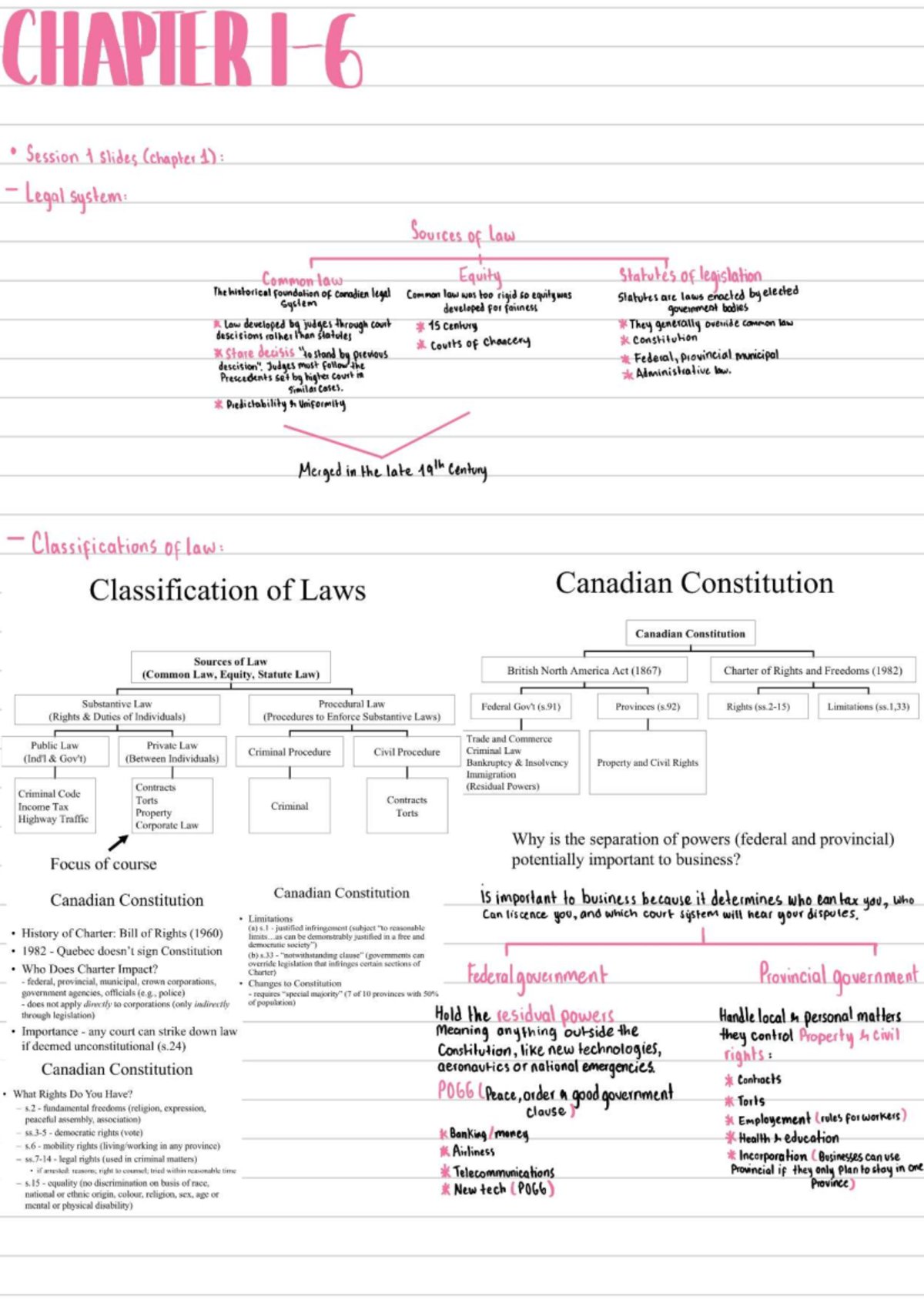CHAPTER 1 Notes: Legal System, Sources of Law & Classifications - Studocu