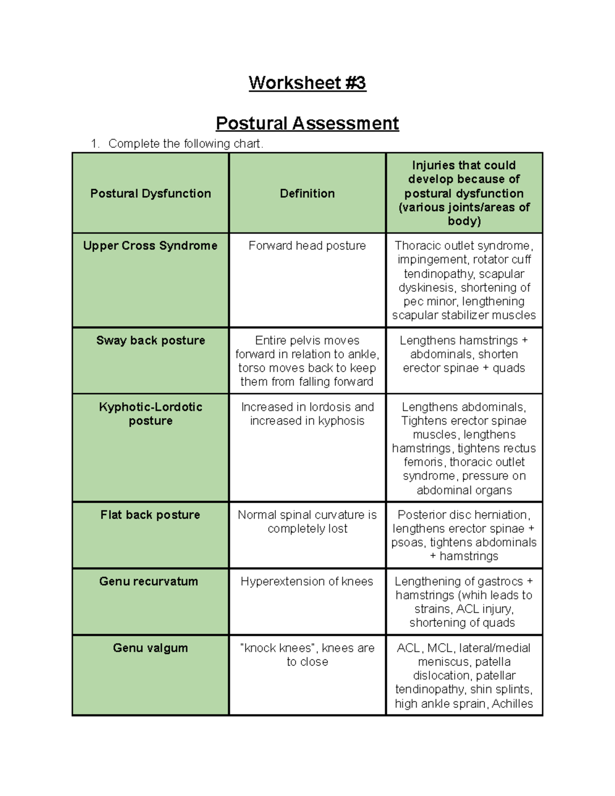 CATA 263 Postural Assessment & Skin Conditions Worksheet #3 - Studocu