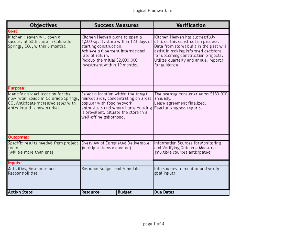 MGT-440-RS-T5-Logical Framework for Kitchen Heaven's Expansion Plan ...