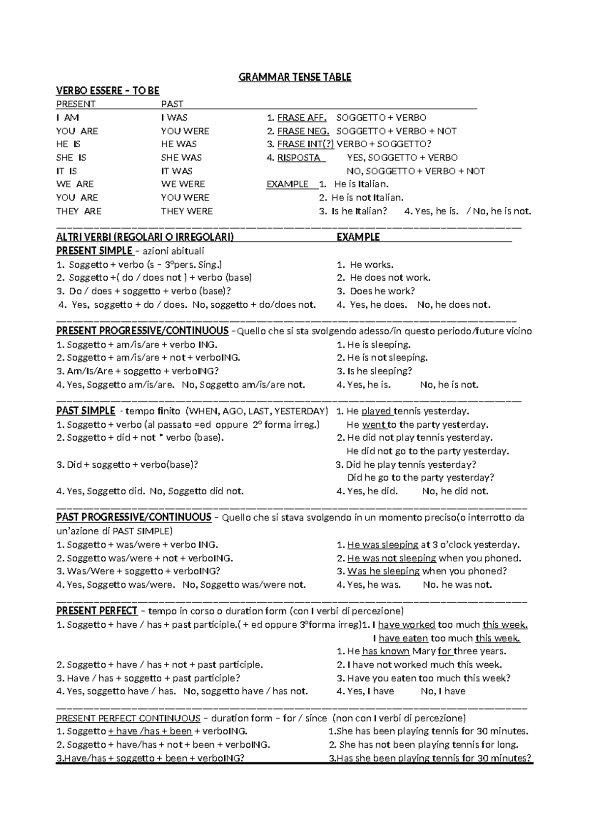 Grammar Tense Table - Riassunti Grammatica Inglese (ENG 101) - Studocu