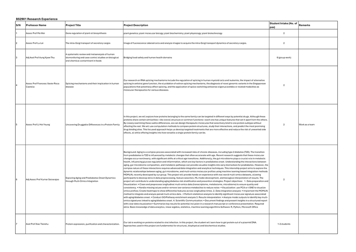 Short Leave Application Form (OAS) for Undergraduates - Important ...