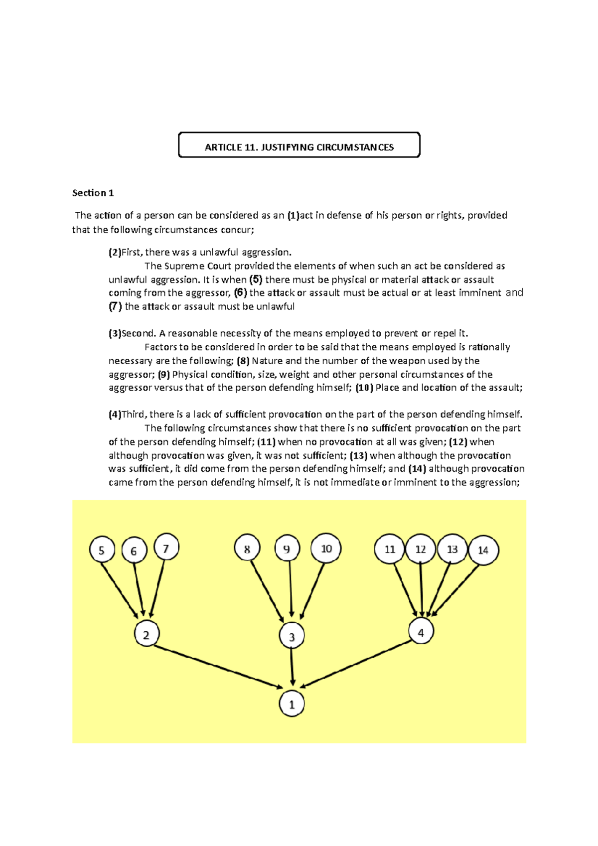 RPC ART. 11-14: Justifying & Mitigating Circumstances in Law - Studocu