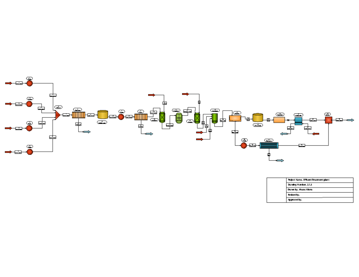 ETP - Industrial Processes Flow Diagram for Effluent Treatment Plant ...