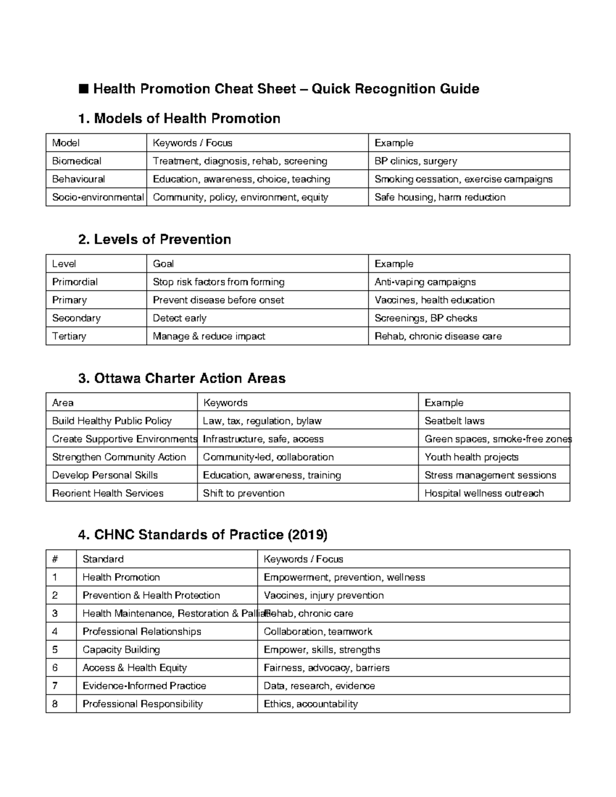 Health Promotion Cheat Sheet: Quick Recognition Guide - Studocu