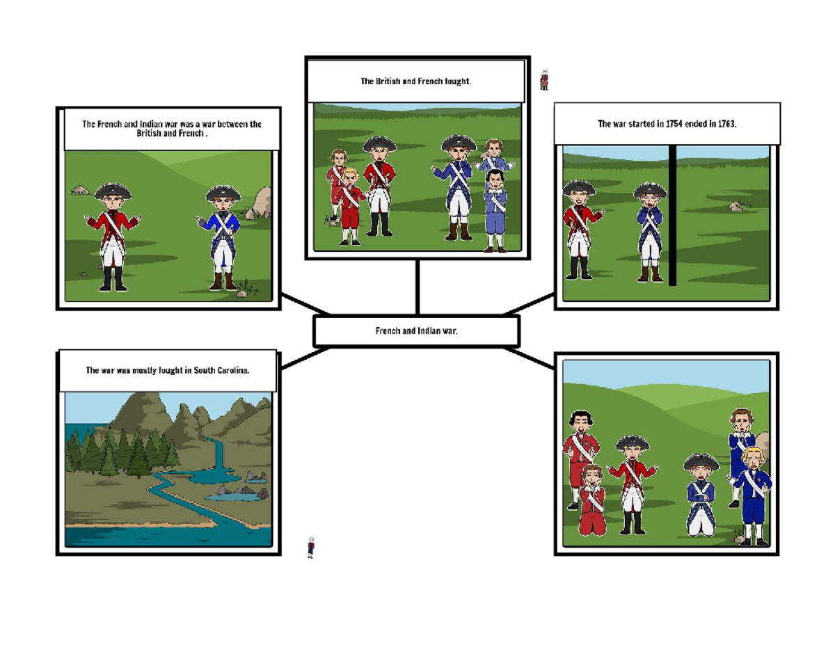 French and Indian War (1754-1763) Overview and Key Facts - Studocu