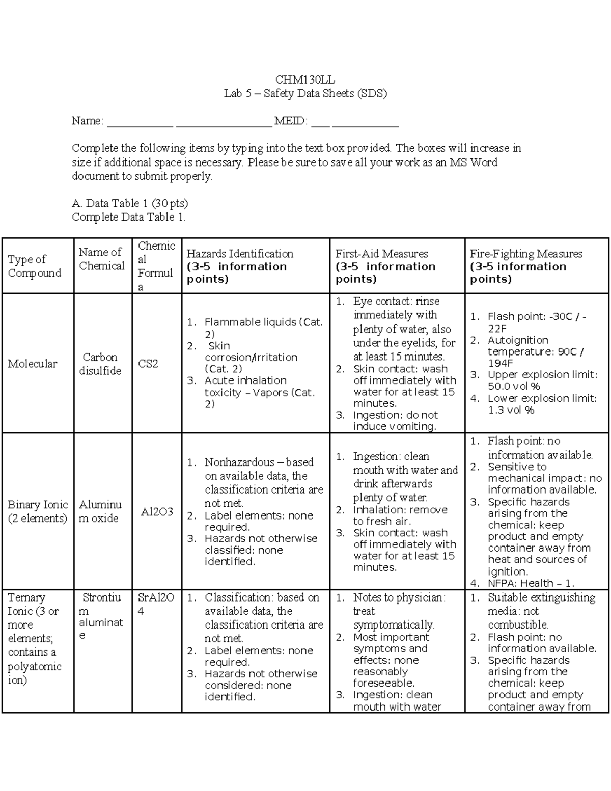 Lab 5 - SDS Overview for CHM151LL (Safety Data Sheets) - Studocu