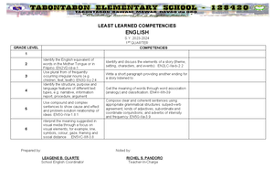Q1 English 10 Module 7 - English Quarter 1 – Module 7: Evaluating ...