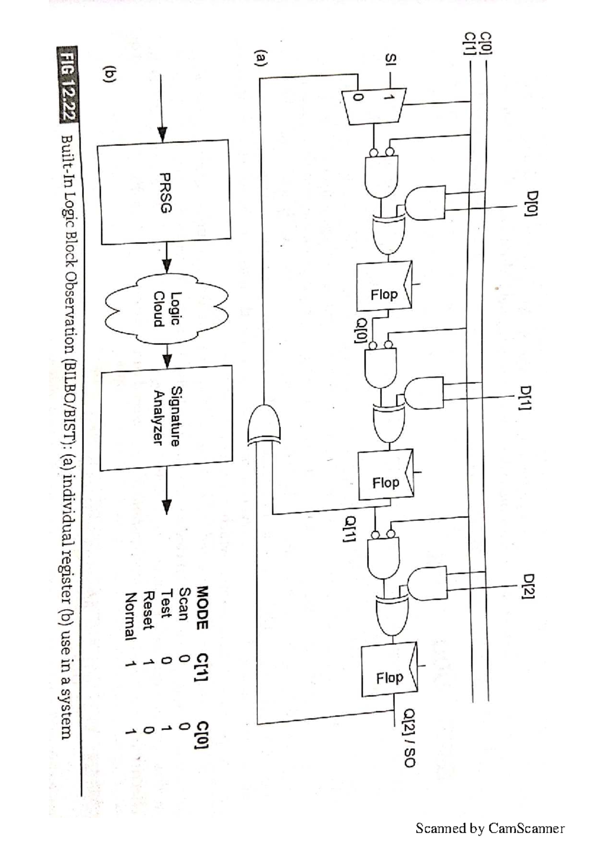 BIST - Built in self test - Vlsi Design - SO SI 1 Flop Flop Flop 0 (a ...