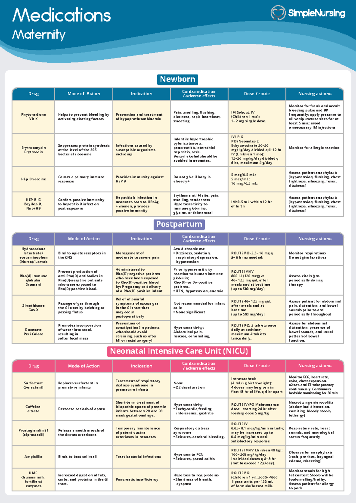 Mother & Baby Pharmacology: Medications for Newborn Care - Studocu