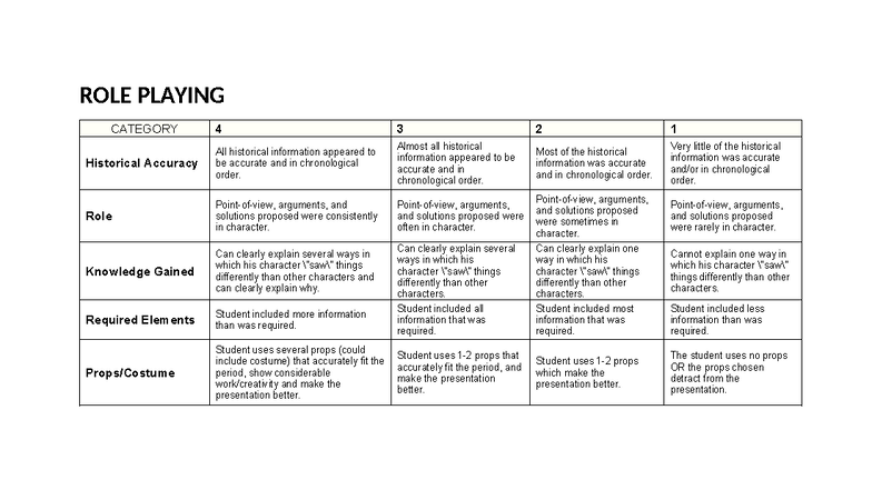 Rubric for Role Playing Assessment (Category 4-3-2-1) - Studocu