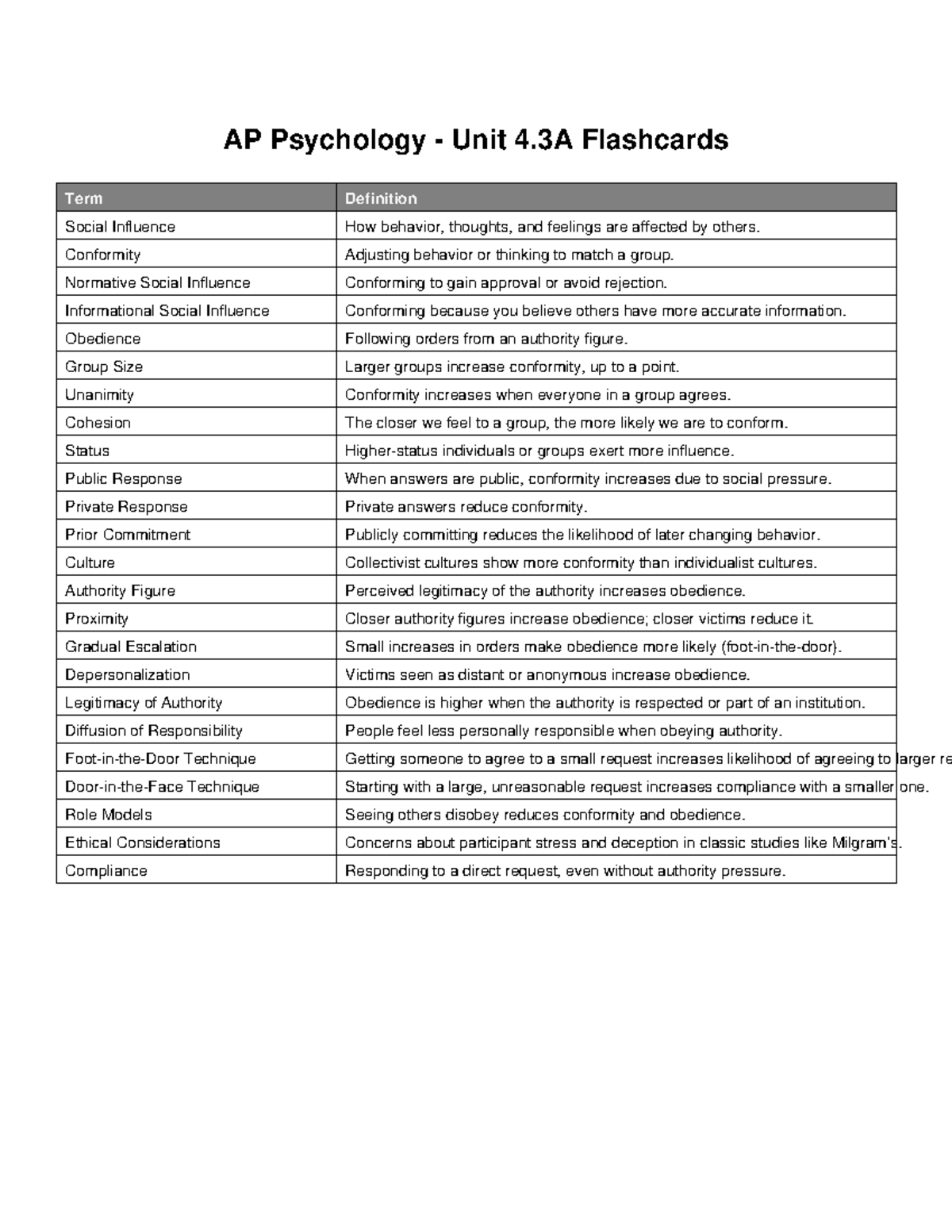 AP Psych 4 - Social Influence Vocabulary Flashcards - Studocu