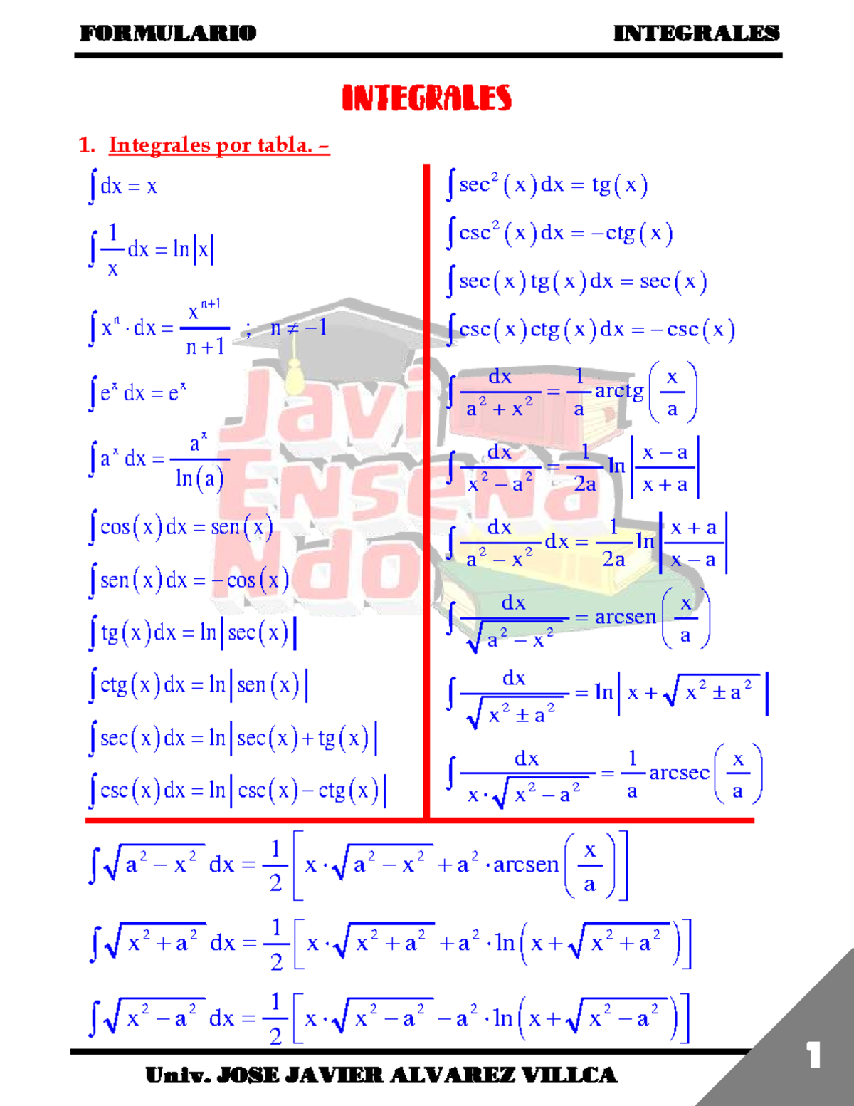 Formulario de Integrales 1: Técnicas y Ejemplos - Tercer Parcial 2024 ...
