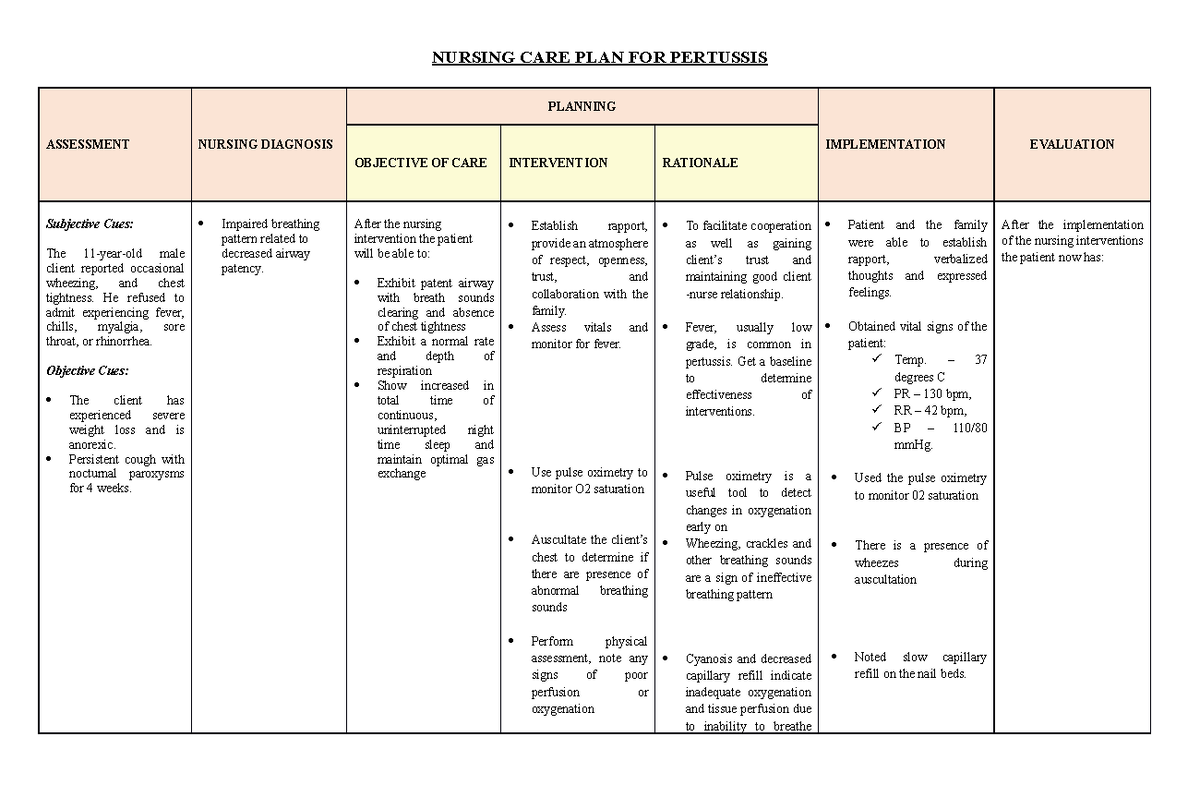 Nursing Care Plan for Pertussis (NCP) in Pediatric Patients - Studocu