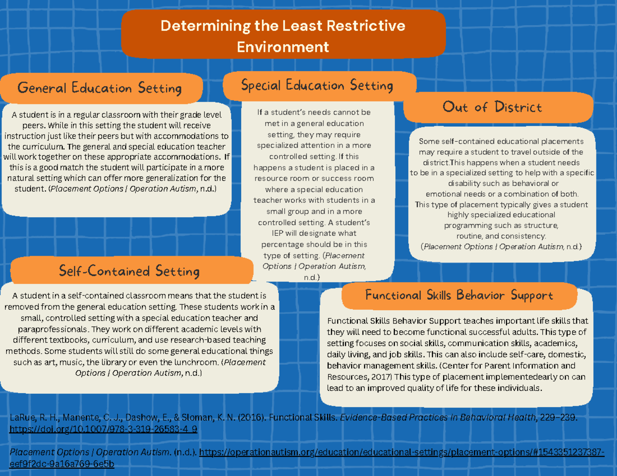 Determining the Least Restrictive Environment - General Education Setting Special Education ...